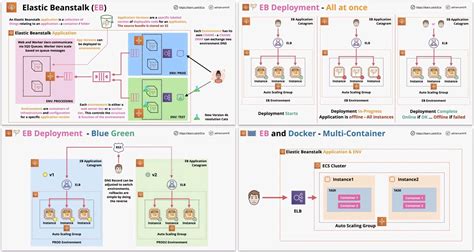 Pin By Leslie On Visio Network Diagram Visio Network Diagram Diagram Floor Plans