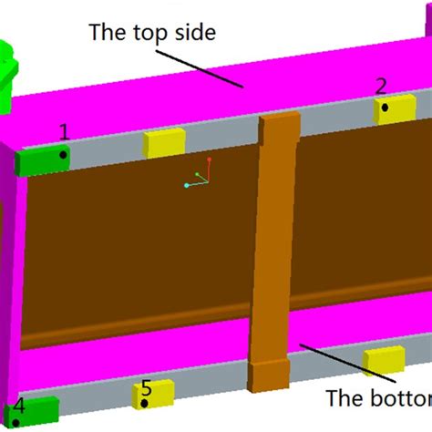 The Position Of Deformation Measurement Download Scientific Diagram
