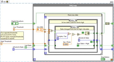 Daq Waveform To Binary Ni Community
