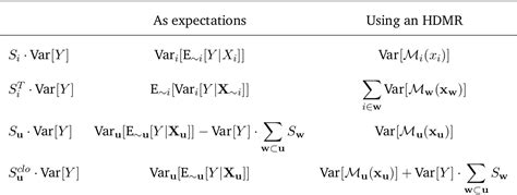 table 1 from global sensitivity analysis with dependent inputs
