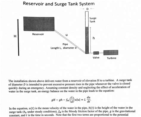 Solved Matlab I Need To Find U And H Of The Problem Below