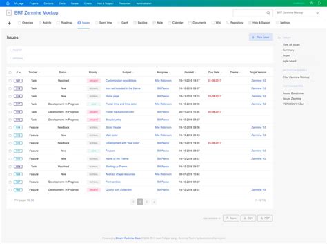 How Does Redmine Issue Tracker Work And What Are Its Advantages Best Redmine Theme