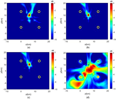 Broadband Source Localization Using Asynchronous Distributed