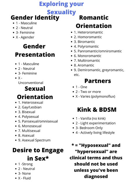 Syn S Sexology Exploring Your Sexuality Chart