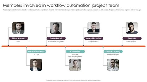 Members Involved In Workflow Automation Project Executing Workflow