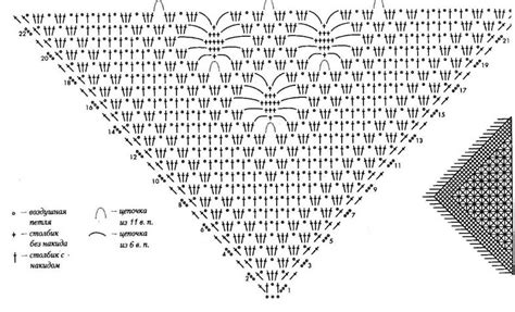 Шаль крючком схемы с описанием как связать Фото необычных новинок с простыми моделями и