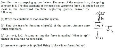 Solved Consider The Mass Spring System Below The Mass Of Chegg