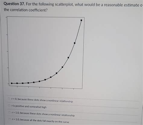 Solved Question Are The Following Statements About The Chegg