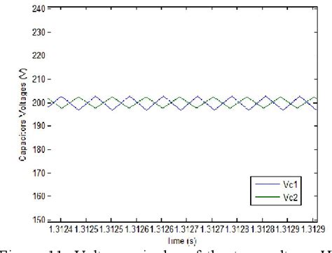 Figure 11 From Design Of An Hybrid Battery Supercapacitors Energy Storage System For Hybrid