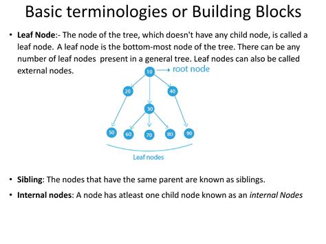 Tree Basic Concepts Of Tree In Data Structure Pptx