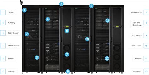 Apc Netbotz Introduction Comms Express Latest Blog Posts