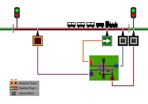 How Does Signal Block Work At Latonya Langley Blog