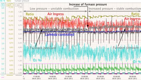 Zirconium Oxide Oxygen Sensors Stg Combustion Control Gmbh And Co Kg