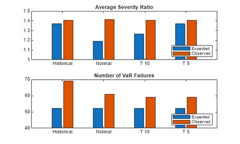Expected Shortfall Estimation And Backtesting Matlab And Simulink Example