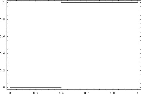 figure 1 from a less cumulative algorithm of mining linguistic browsing