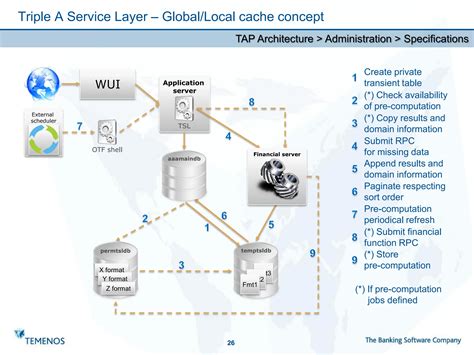 Tap Temenos Transact Architecture In Detail Pdf Databases