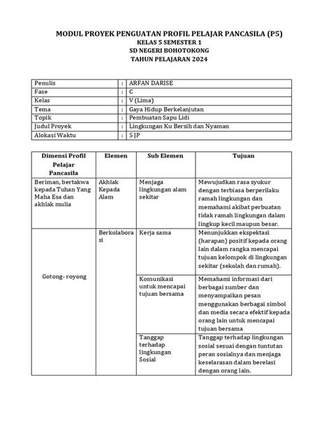 Modul P5 Fase Cmerged Pdf