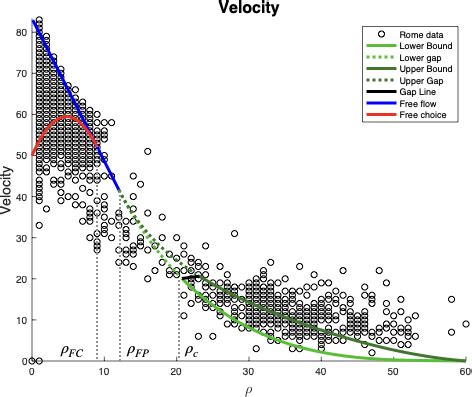 An Example Of Speed Function Download Scientific Diagram