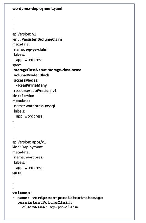 Using Nvmetcp To Consume Ontap Storage For Your Modern Containerized