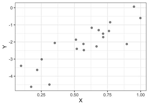 Psychology 2812b Fw22 Midterm Exam Sample Questions