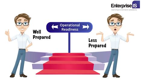 Maximizing Operational Readiness A Comprehensive Guide Heichat Blogs
