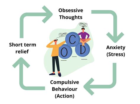 What Is Obsessive Compulsive Disorder Ocd Health For Teens