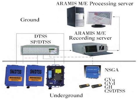 Microseismic System Diagram Download Scientific Diagram