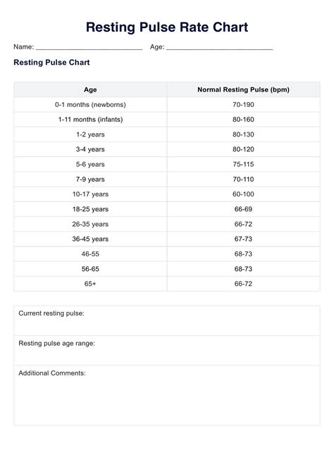 Human Pulse Rate Chart Heart Rate Chart Clinical Charts And Supplies