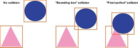 Game Development Using Silverlight 2 Tutorial Developer Fusion