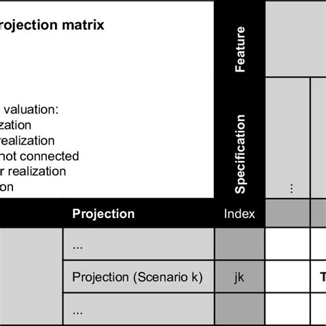 Feature Projection Matrix Download Scientific Diagram