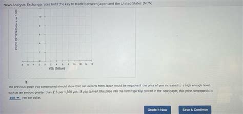 Solved 4 Deriving Net Exports By Definition Net Exports