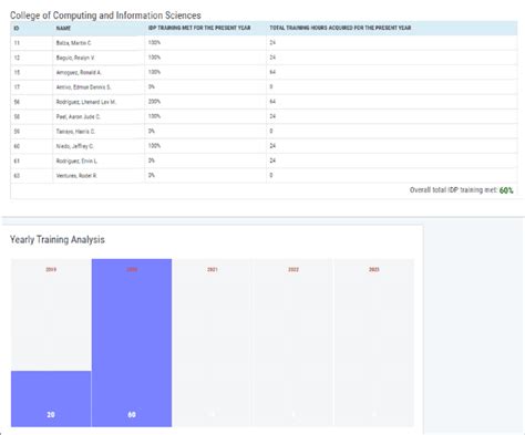 Descriptive Data Analysis In Percentage And Graph Download Scientific Diagram