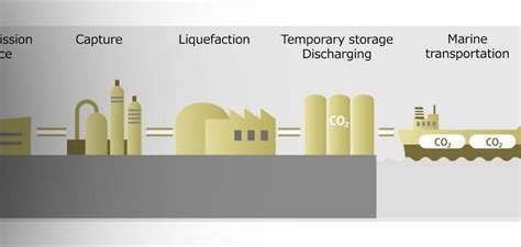 Nyk Kncc And Jfe Shoji Move Forward With Implementation Of Ccs Project