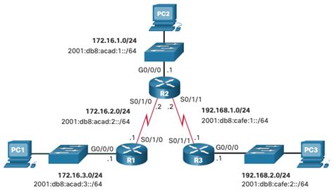 Ip Static Routing It Exam Solutions Ip Static Routing It Exam Solutions