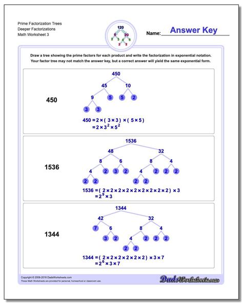 Grade 8 Factorisation Worksheet