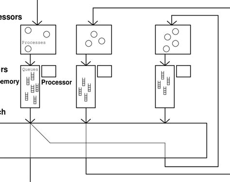Mapping Of Logical And Physical Components Download Scientific Diagram