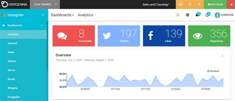 Angularjs Material Design Template Free Download Free Printable