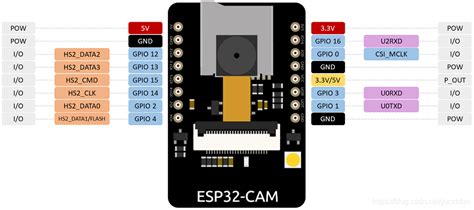Esp32 Cam 接线esp32cm 接线 Csdn博客
