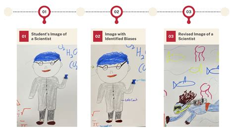 Draw A Scientist Talk Science To Me