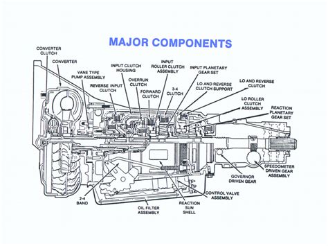 Automatic Transmission Service For 84 96 Corvette Cc Tech
