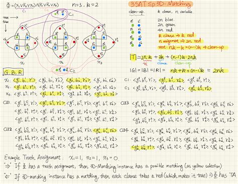 Algorithm And Complexity 2020