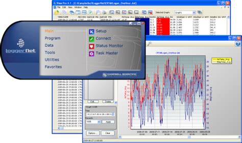 Loggernet Datalogger Support Software