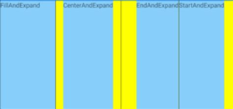 Layoutoptions In Xamarinforms Critical Hit Technologies