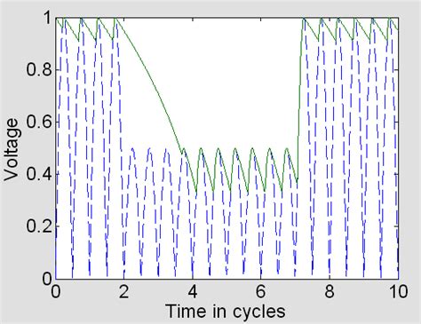 Effect Of A Voltage Sag On Dc Bus Voltage For A Single Phase Rectifier