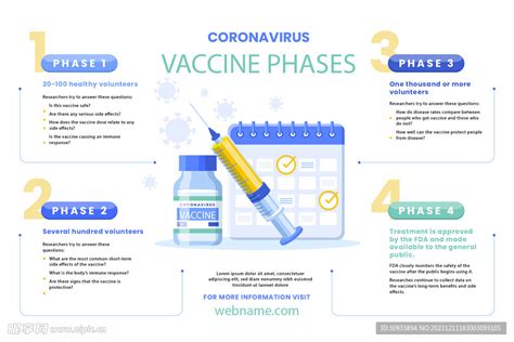 医疗行业信息图表设计图广告设计广告设计设计图库昵图网