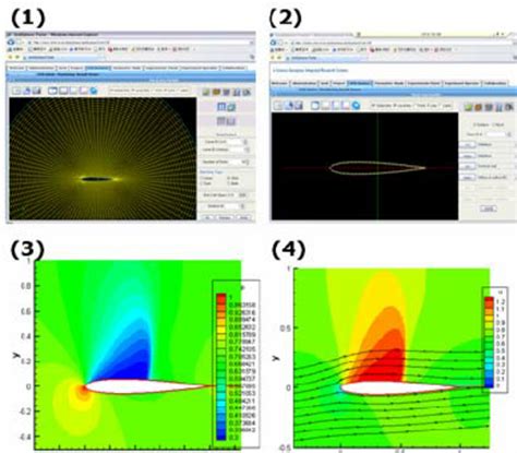 Naca0012 Airfoil Analyses 1 Airfoil Mesh System 2 Surface Mesh