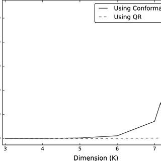 Number Or Arithmetic Operations Evaluated While Computing The Download Scientific Diagram