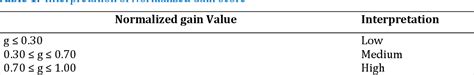 Table 1 From Implementation Of Problem Solving Based Electron