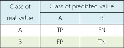 Table 2 From An Efficiency Comparison In Prediction Of Imbalanced Data Classification With Data