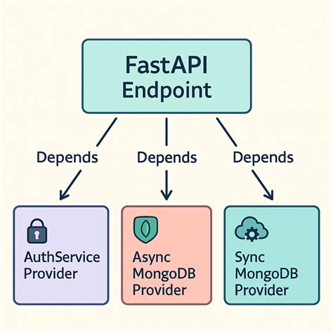 mastering sonarqube integration for node js applications by shanuka lakshan medium